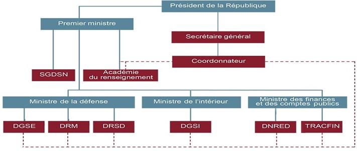 Focus Défenses Renseignements